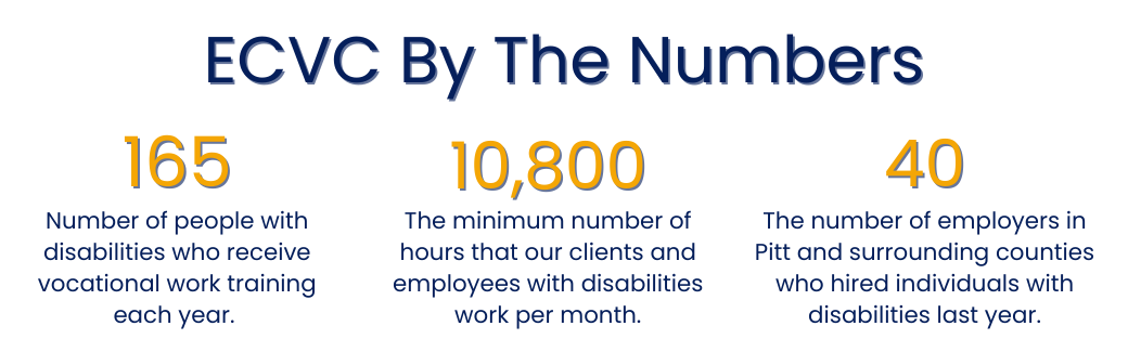 Inclusive Employment in North Carolina – ECVC Greenville NC